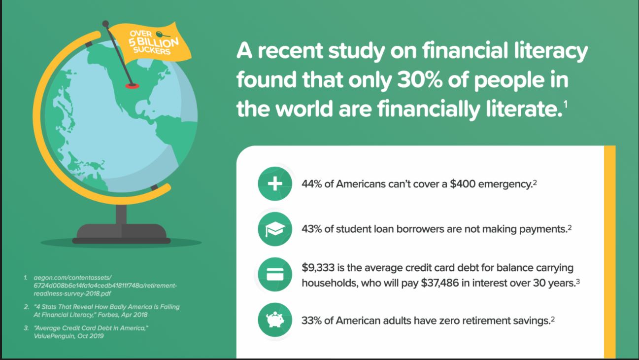 Financial literacy – Business PowerNet